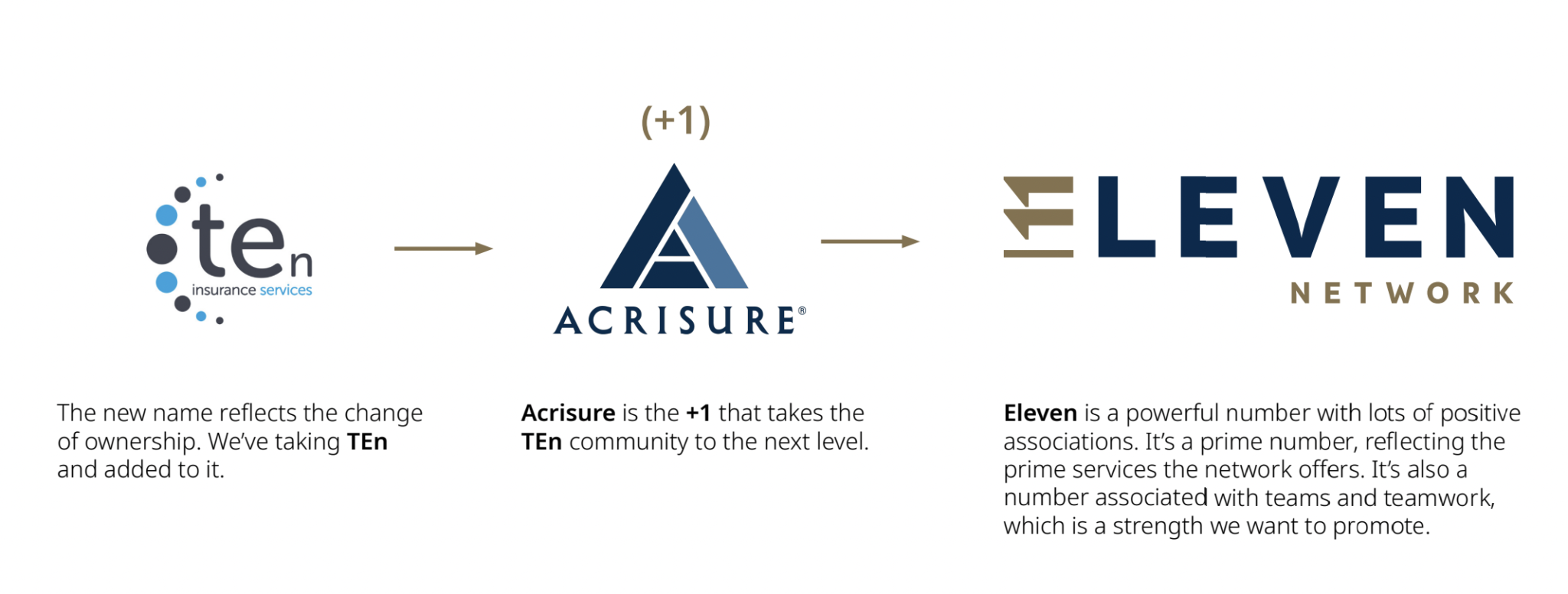 Ten Becomes Eleven: Introducing Eleven Network - Insurance Brokers in Lincoln